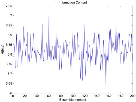 Entropy Free Full Text Entropy Ensemble Filter A Modified Bootstrap Aggregating Bagging