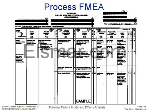 Process FMEA