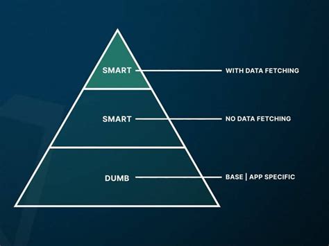 Smart vs Dumb Components - A Vue.js Lesson From our Vue.js Course:... | Vue School