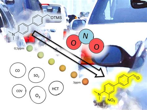 A New Simple Chromo Fluorogenic Probe For No2 Detection In Air