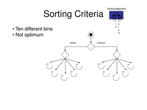 Ppt Sorting Criteria Powerpoint Presentation Free Download Id 4424251
