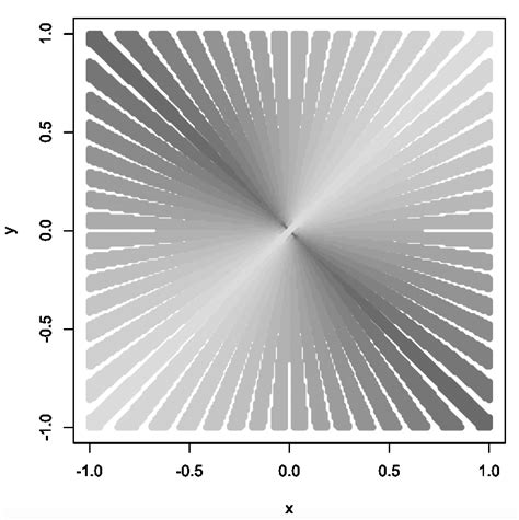 The Partitioning Of The Real Valued Jaccard Function Into Perfectly