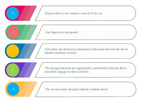 Figure 21 From Masters Infrastructure Based Communication Architecture To Facilitate