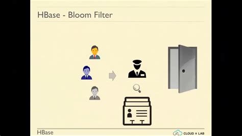 Introduction To Hbase Sqoop And Flume Big Data Hadoop Spark