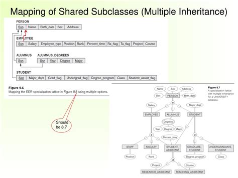 Ppt Set 12 Chapter 8 Enhanced Entity Relationship Eer Model And