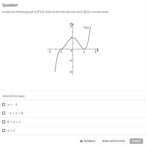 Solved Analyze The Following Graph Of F X Select All The Chegg Com