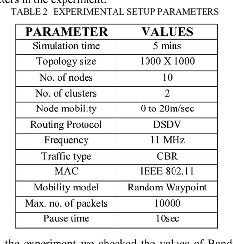 Figure 3 From Optimizing Qos Parameters Using Computational