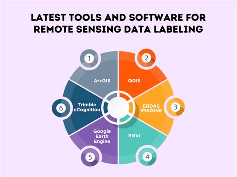 A Comprehensive Guide On Remote Sensing Data Labeling