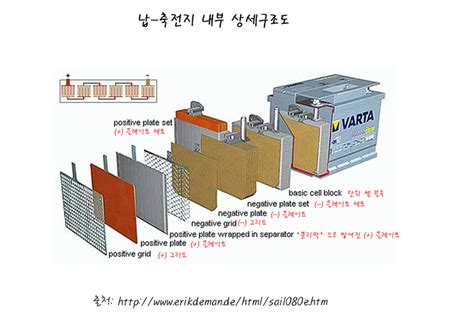 납 축전지lead Acid Battery 이야기 네이버 블로그