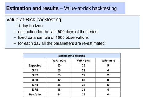 Ppt Measuring Market Risk A Copula And Extreme Value Approach