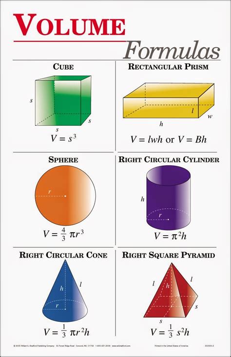National 5 Maths National 5 Maths