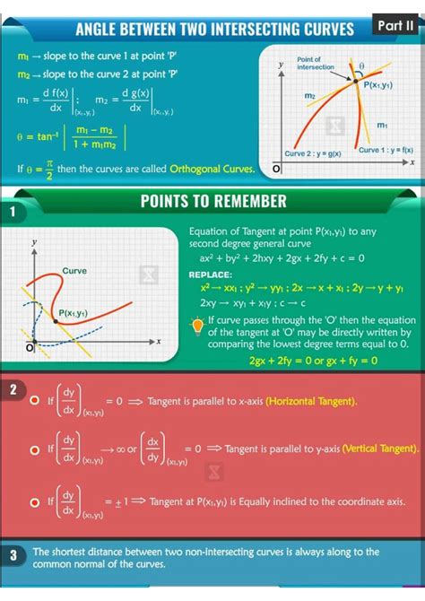 Applications Of Derivatives