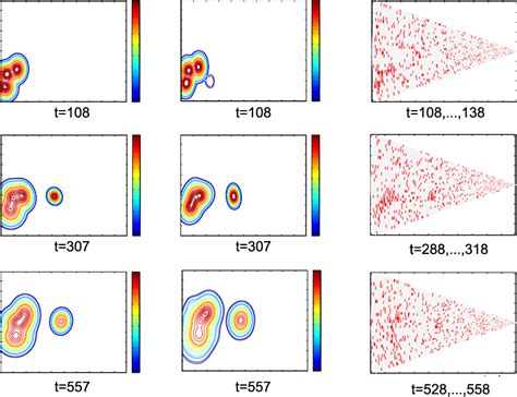 Figure 7 From Overview Of Bayesian Sequential Monte Carlo Methods For Group And Extended Object