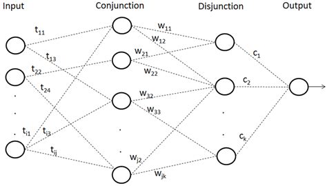 Unified Rule Based Network Download Scientific Diagram