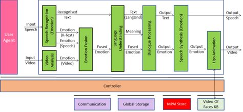 The Mpai Standards Portfolio Leonardos Blog