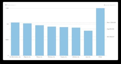 Ordinal Data Bar Chart Free Table Bar Chart