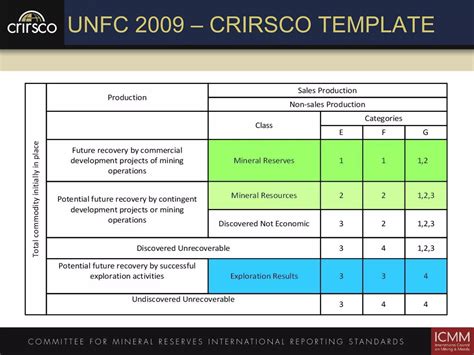 The Relationship Between The Crirsco Template 2013 And The United Nations Framework