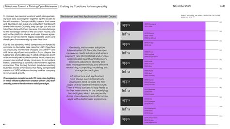 The Road To Interoperability → Report Behance