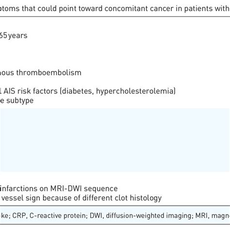 Signs And Symptoms That Could Point Toward Concomitant Cancer In