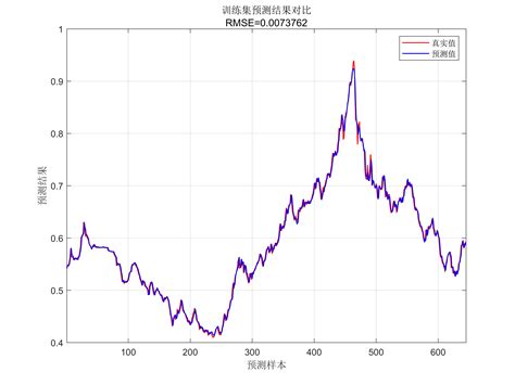 基于改进天鹰优化算法iao优化支持向量机svm数据时序预测iao Svm Csdn博客