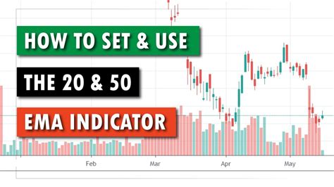 How to Set and Use the 20 & 50 EMA Indicator - YouTube