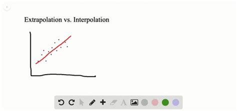 SOLVED What Is Interpolation When Using A Linear Model