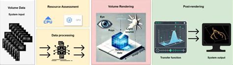 Mohammed Aboarab On Linkedin Decode 3dviz Efficient Webgl Based High Fidelity Visualization Of