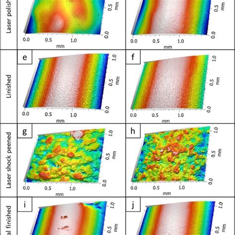 Overview Of Measured Surface Topography For As Built And Post Processed Download Scientific