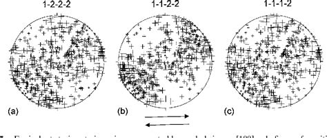 Figure 1 From Modeling Dynamic Recrystallization Of Olivine Aggregates Deformed In Simple Shear