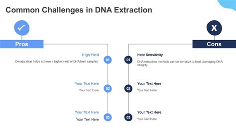 Common Challenges In Dna Extraction Denaturation Of In Dna Extraction Ppt Summary Acp Ppt Sample