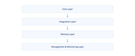 What Is A Data Fabric A Complete Guide Astera