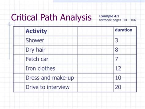 PPT Critical Path Analysis PowerPoint Presentation Free Download ID 4991701