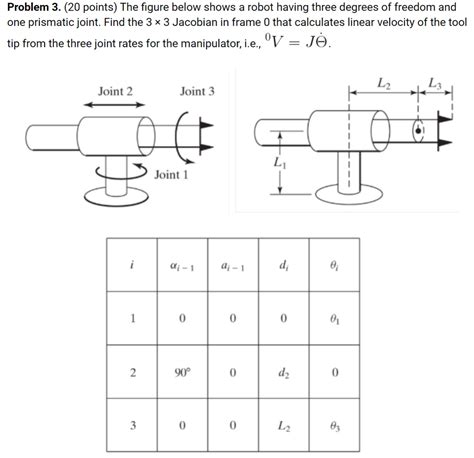 solved problem 3 20 points the figure below shows a robot