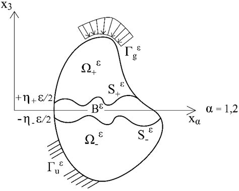 Problem Statement And Notation Download Scientific Diagram