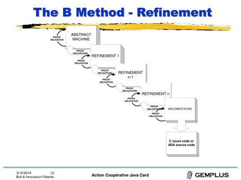 PPT Smart Card Modeling Gemplus Research Lab PowerPoint Presentation ID