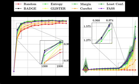 Baseline Results With MNIST Using Our MNIST Model Architecture Download Scientific Diagram