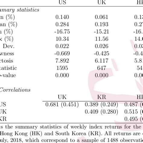 Summary Statistics And Correlations Download Scientific Diagram