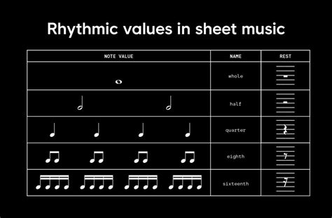 What Is Rhythm In Music Introduction To Beats Meters And Tempo