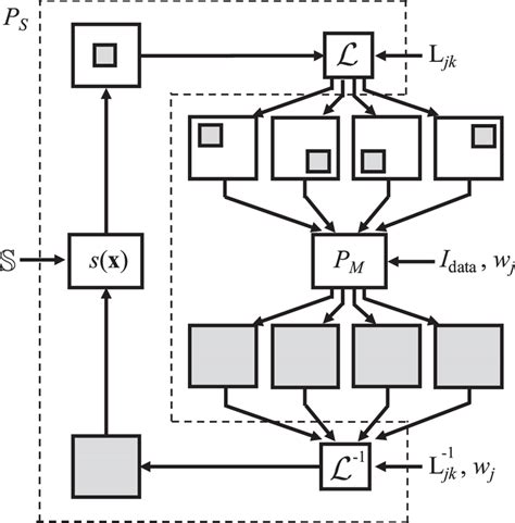 general flow diagram of the er algorithm for reconstructing multiple
