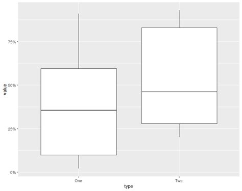 Ggplot2 Percentage Label For R Without Decimals Stack Overflow
