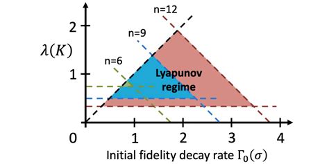 Quantum On Twitter Published In Quantum Observability Of Fidelity