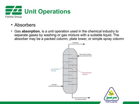 Unit Operations And Unit Process For Process Plant Pptx