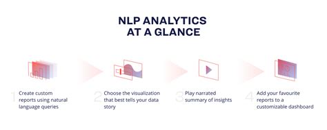 Sales Leaders Simplify Analyze Data Instantly With Self Service Analytics