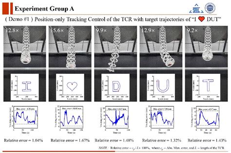 中国团队登顶ieee T Ro，连续型机器人末端位姿协同控制获重要突破！ 知乎