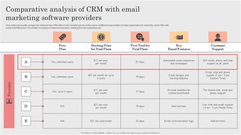 Integrating Crm Solution To Acquire Potential Customers Comparative
