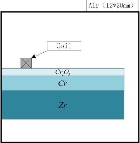 Figure 3 From Thickness Measurement Of Laminated Structure Based On