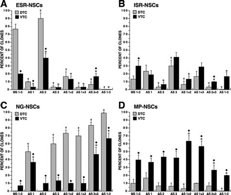 Antisense Targeting Reveals Critical Roles Of Specific Fgfrs In