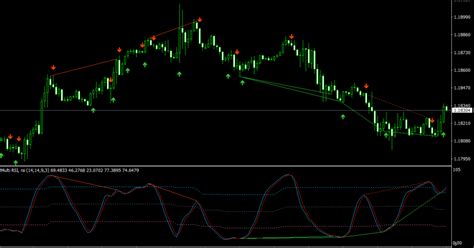 Dtosc 2 06 Multi Rsi Indicator One Of The Most Powerful Forex Trading Tools Dadforex