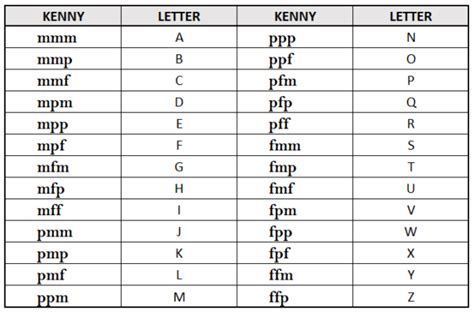 Kenny Code Geocaching Info