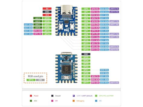 RP Zero Module With RP MB Flash USB Type C Tech